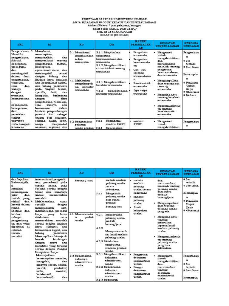 Pemetaan SK, KD-SKL, Ki, KD - PKK - Xi | PDF