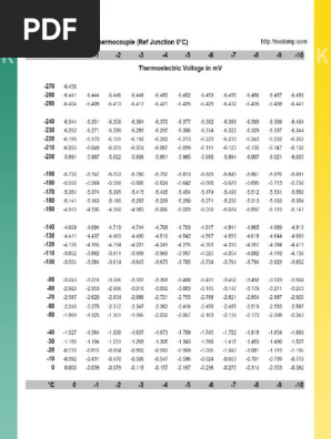 Type K Thermocouple Reference Table