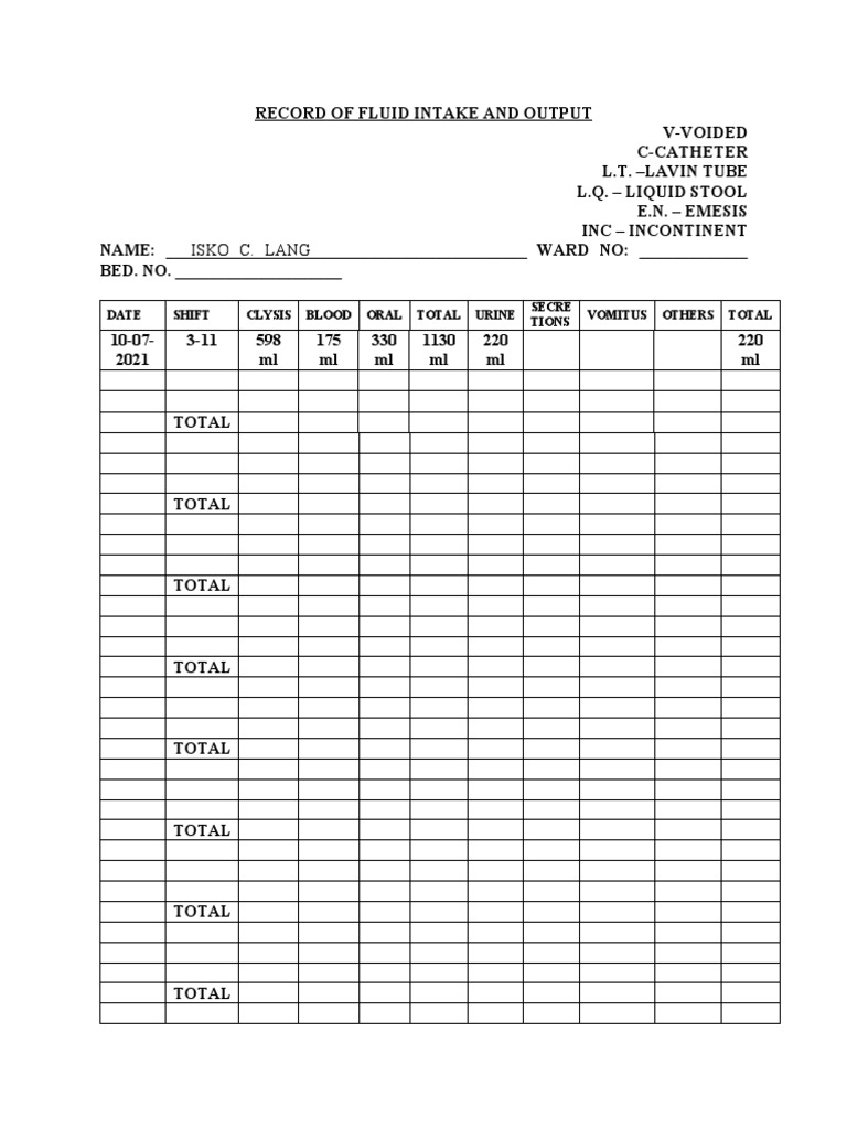 Date Shift Clysis Blood Oral Total Urine Secre Tions Vomitus Others ...