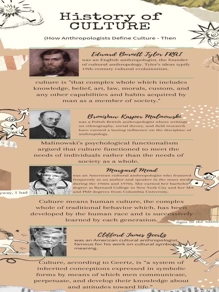 Infographic Definition Of Culture In Anthropology