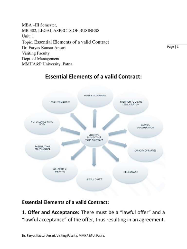 Essential Elements of Valid Contracts | PDF | Consideration | Legal Ethics
