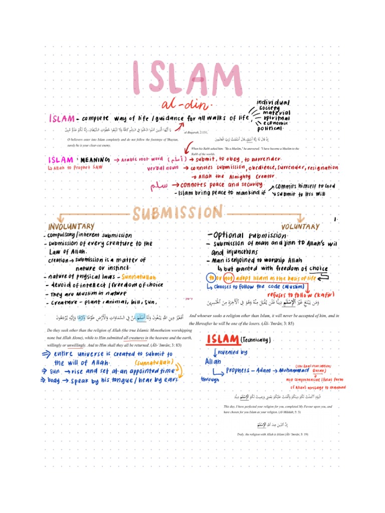 Understanding Islam Topic Islam Al-Din | PDF | Kafir | Abrahamic Religions