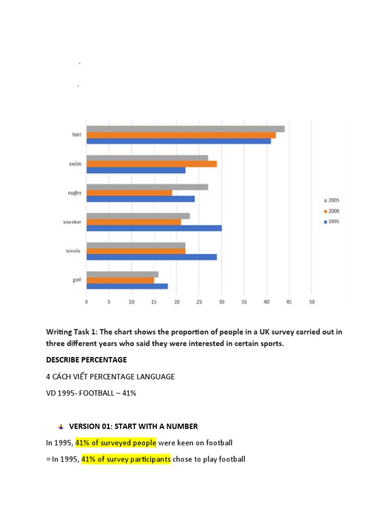 Writing Task 1 - PERCENTAGE LANGUAGE | PDF