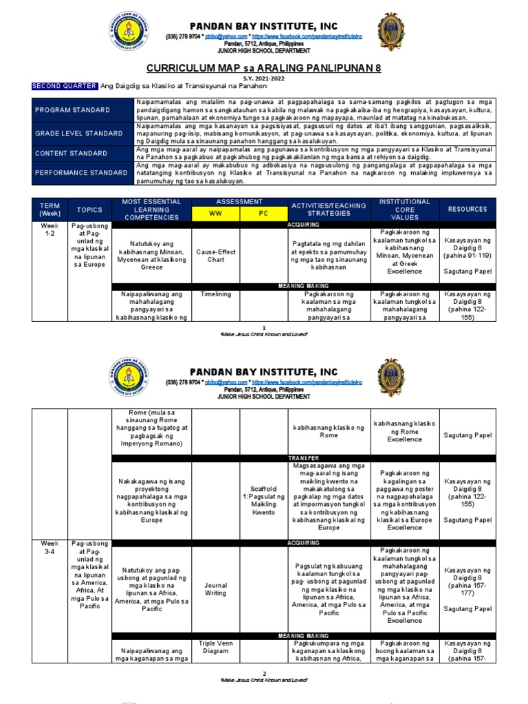 CURRICULUM-MAP-Format AP8 2nd | PDF
