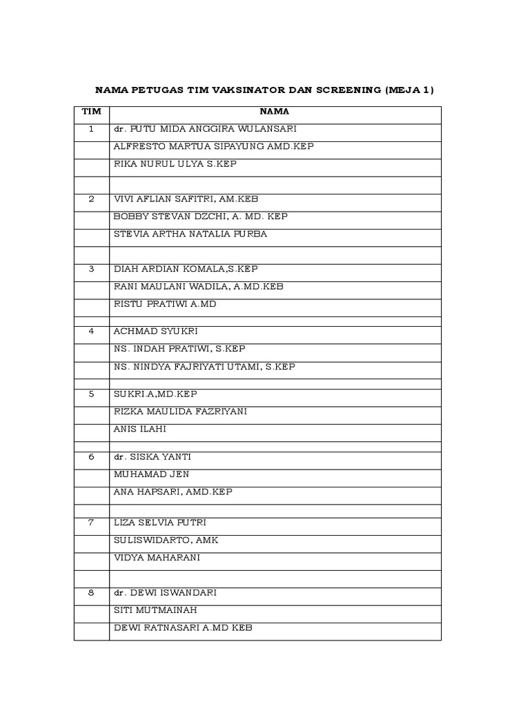 Nama Nakes Ops Dan Jadwal Pdf