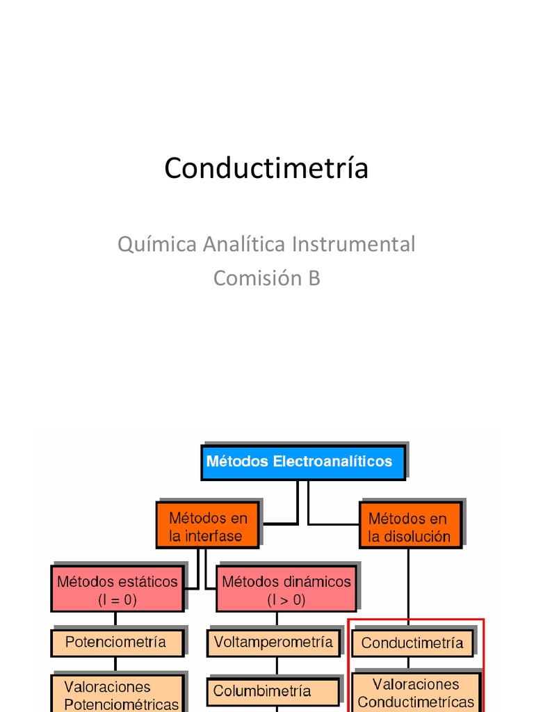 Conductimetria 170311 | PDF | Ion | Resistividad Eléctrica y Conductividad