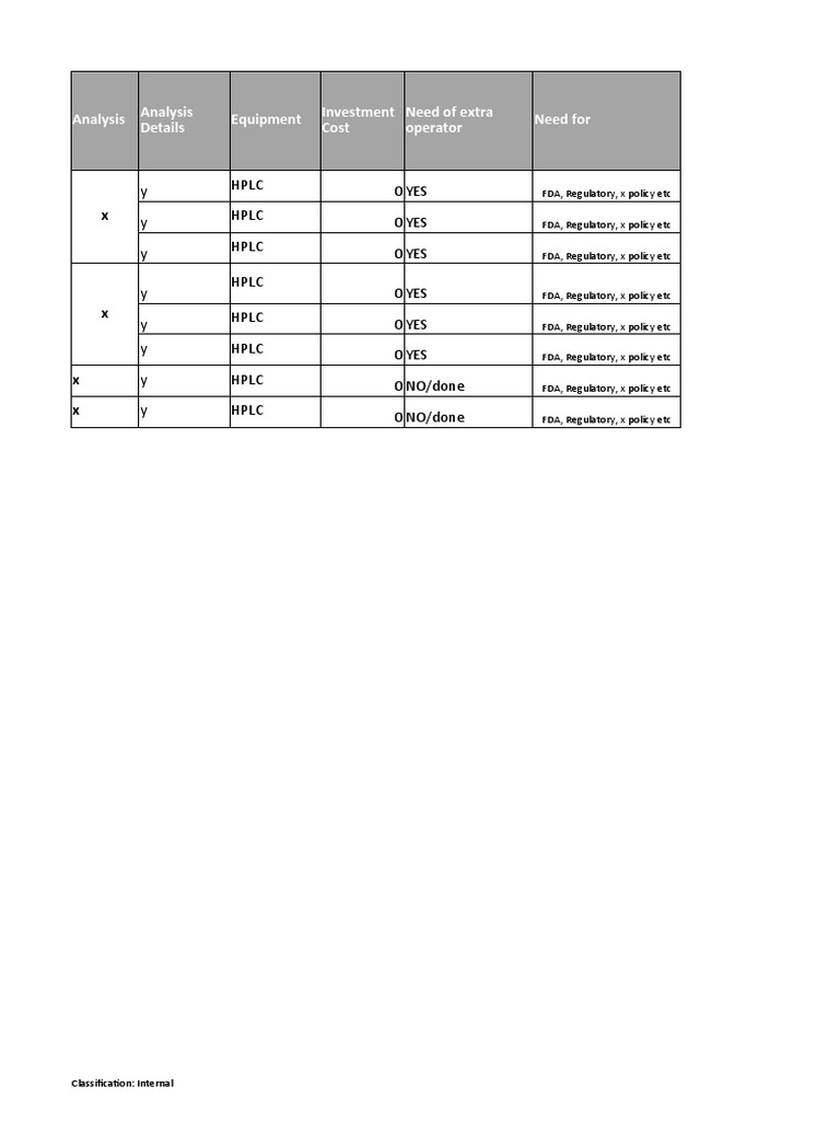 Lab Cost Reduction Analysis | PDF