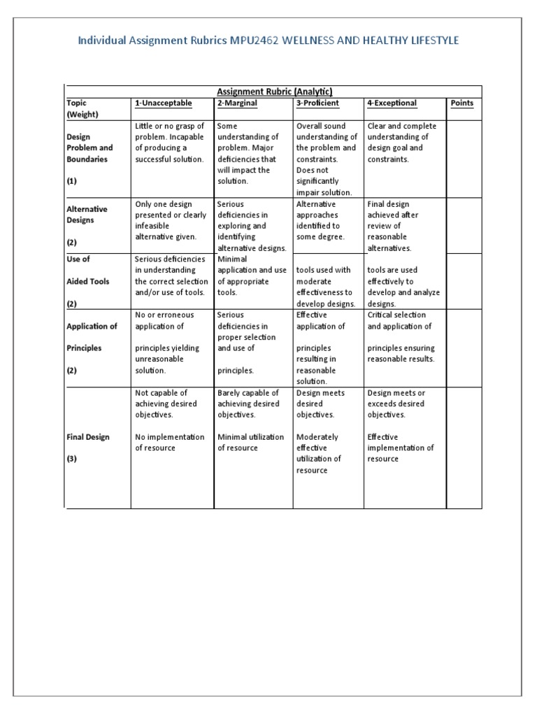 Individual Assignment Rubrics MPU2462 WELLNESS AND HEALTHY LIFESTYLE ...