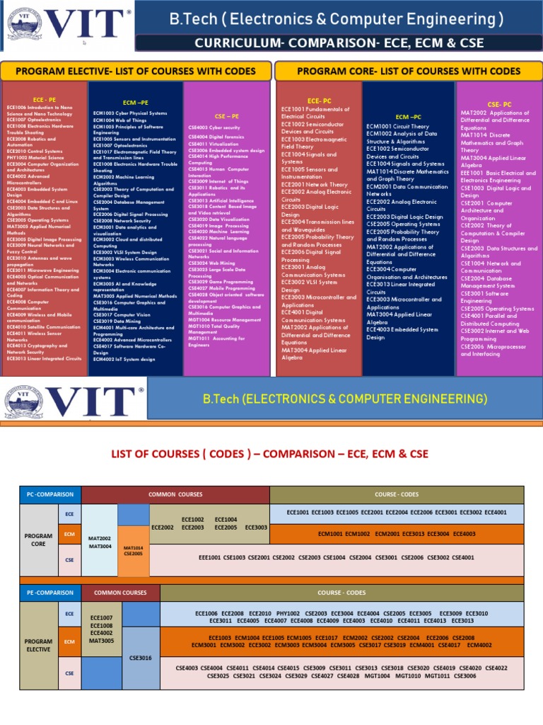 ECM-ECE-CSE - Curriculum Comparison - A4 | PDF | Electronic Engineering ...