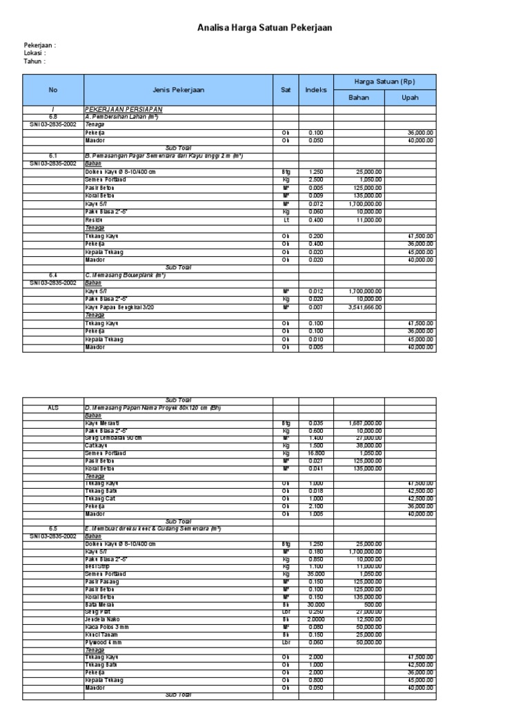 Contoh Rab Gudang | PDF