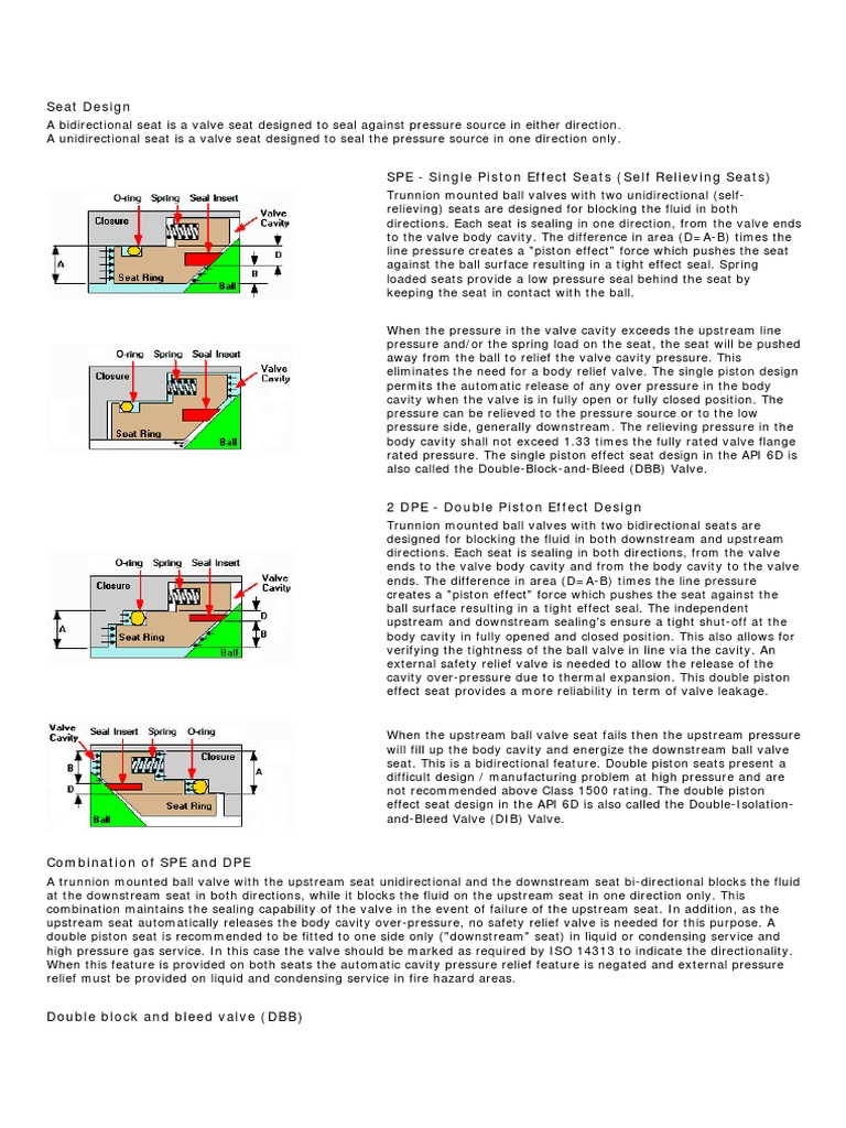 Seat Design | Download Free PDF | Valve | Mechanical Engineering