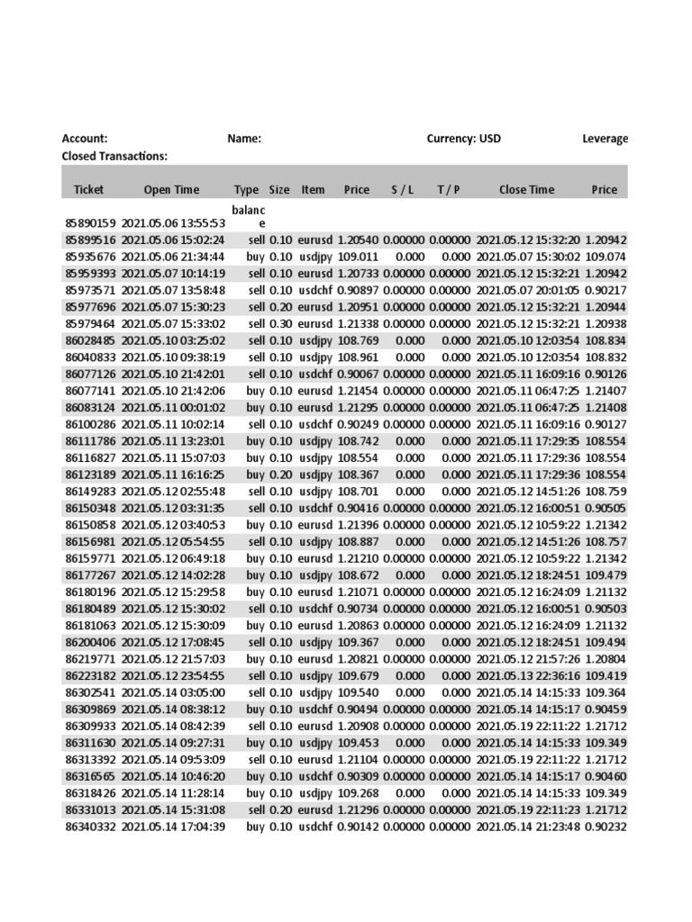 Account: Name: Currency: USD Leverage: 1:200 Closed Transactions | PDF ...