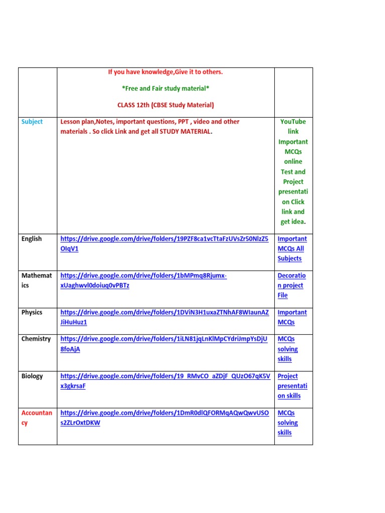 Class 12th CBSE All Subjects Study Material | PDF | Science | Science ...