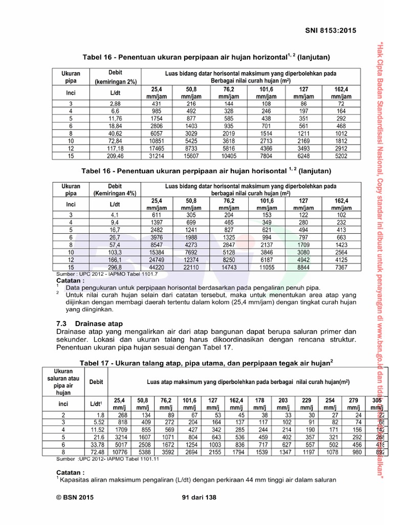 Lampiran 17 Pipa Air Hujan | PDF