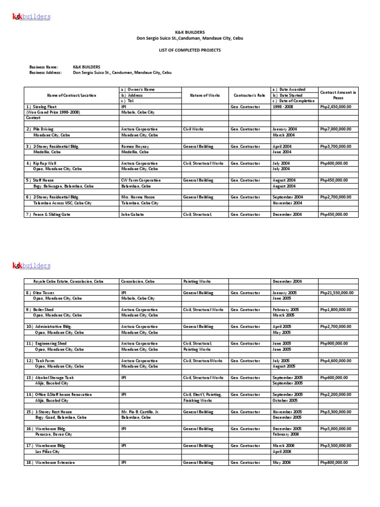 K&K Builders - List of Completed Projects | PDF | Cebu | Economic Sectors