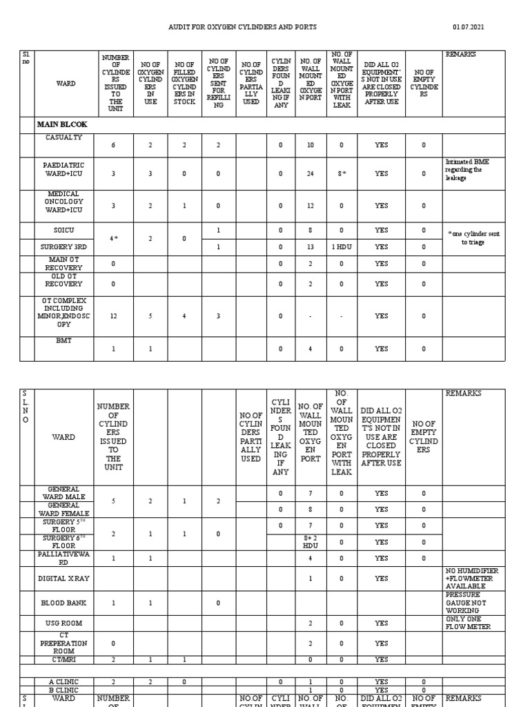 Oxygen Assessment Tool | PDF | Clinical Medicine | Medical Specialties