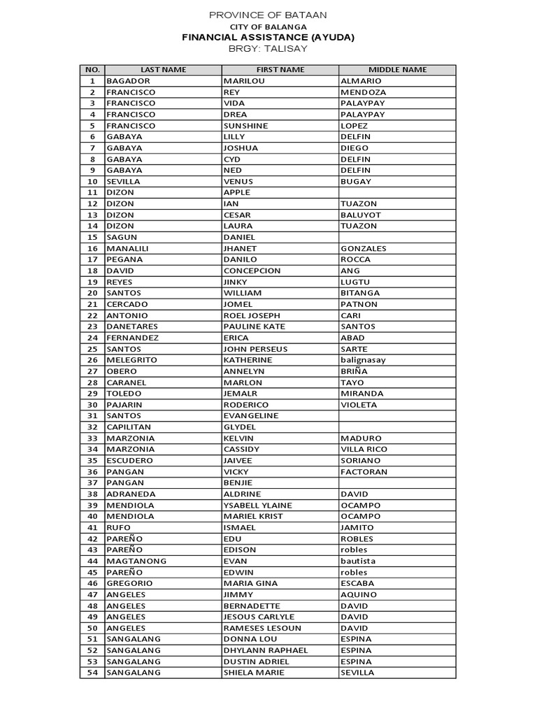 NO Last Name First Name Middle Name PDF