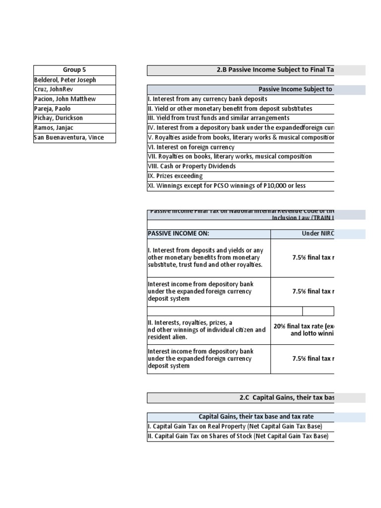 2.B Passive Income Subject To Final Tax and Their Tax Rates | PDF ...