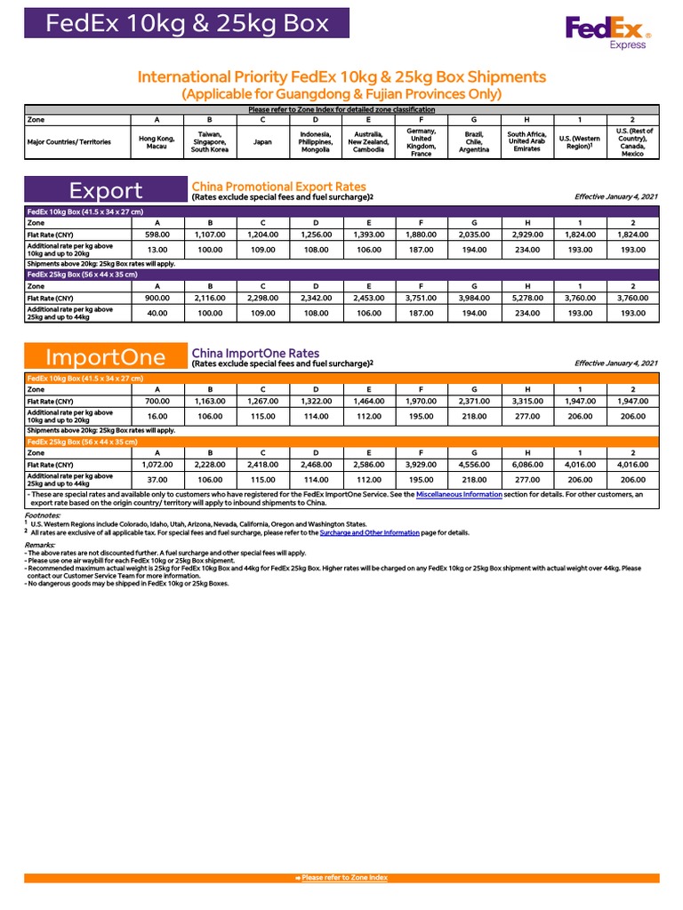ニュース Fedex 10kg Boxとは？. トピックに関する記事 – Fedexで発送できる上限サイズは？ – parkzaryadye.com