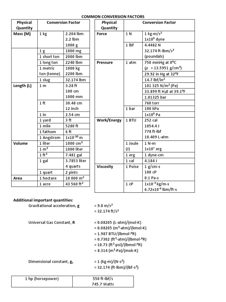 Conversion Factors | PDF | Litre | Metrology