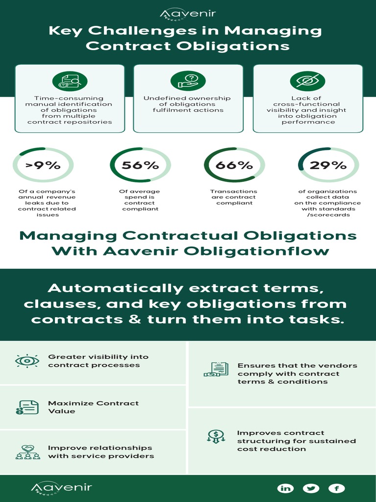 Managing Contract Obligations On ServiceNow | PDF