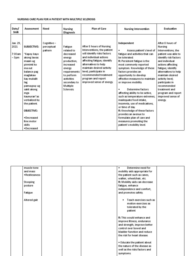 Nursing Care Plan for MS Management | PDF | Multiple Sclerosis ...
