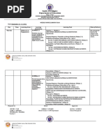 WEEK 1 ESP 7 2nd Quarter | PDF