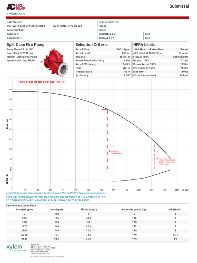 Split Case Fire Pump Selection Criteria NFPA Limits: 140% He Ad of Rat ...