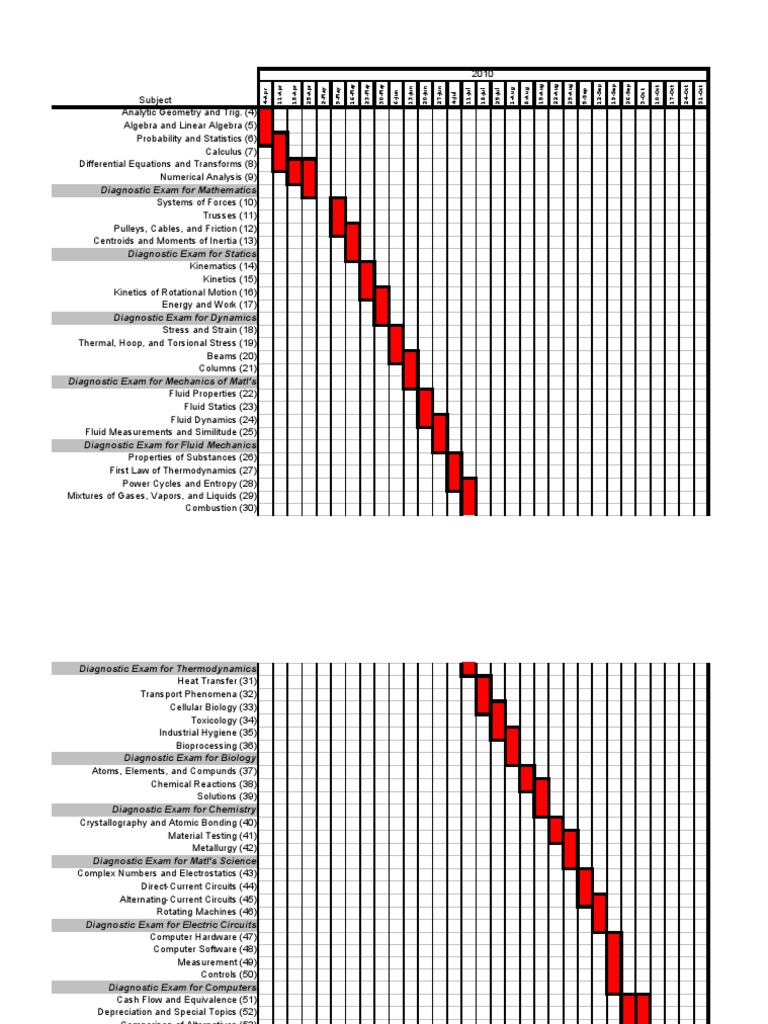 A Yearly Calendar of Engineering Subjects Covered in Preparation for ...