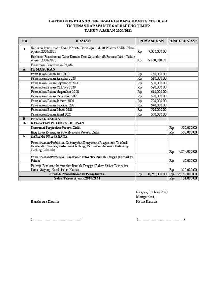 Laporan Keuangan Akhir Tahun Komite Sekolah | PDF