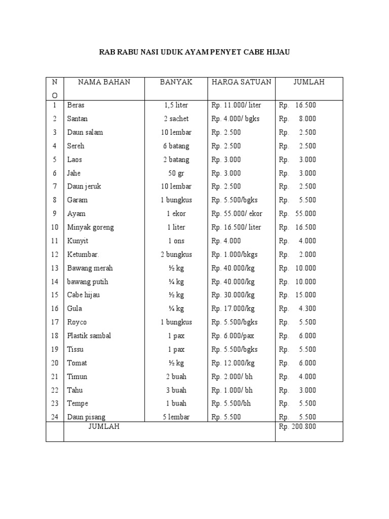 Rab Rabu Nasi Uduk Ayam Penyet Cabe Hijau | PDF | Memasak, Makanan ...