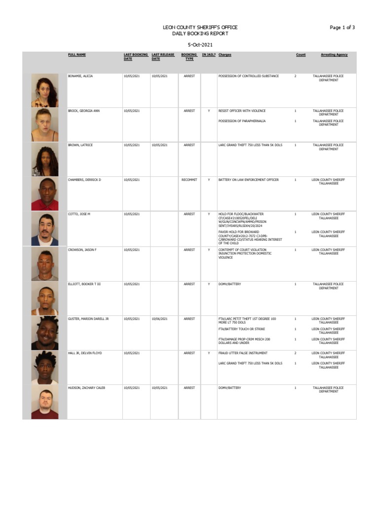 Leon County Sheriff'S Office Daily Booking Report 5-Oct-2021 Page 1 of ...