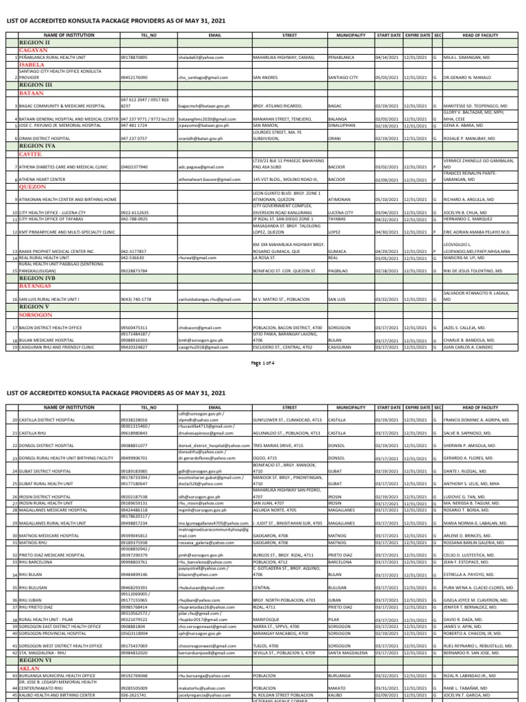 List of Accredited Konsulta Package Providers As of May 31, 2021 | PDF ...