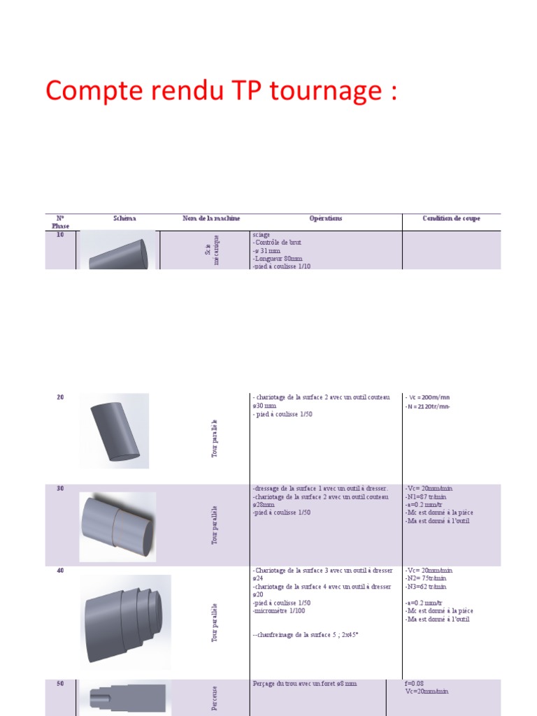 Compte Rendu TP Tournage et Perçage | PDF