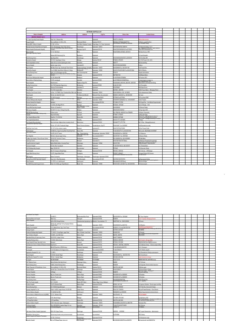Fdocuments - in Network Hospitals List Name of Hospital Address Address ...