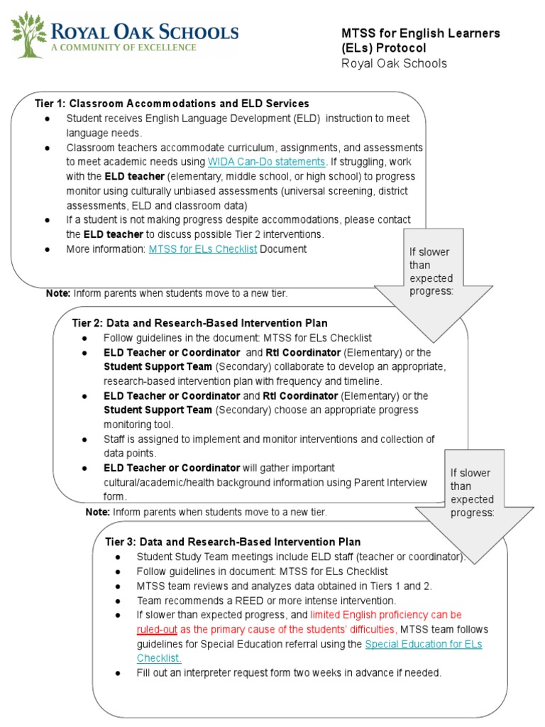 Mtss For English Learners Flowchart | PDF | Special Education | English ...