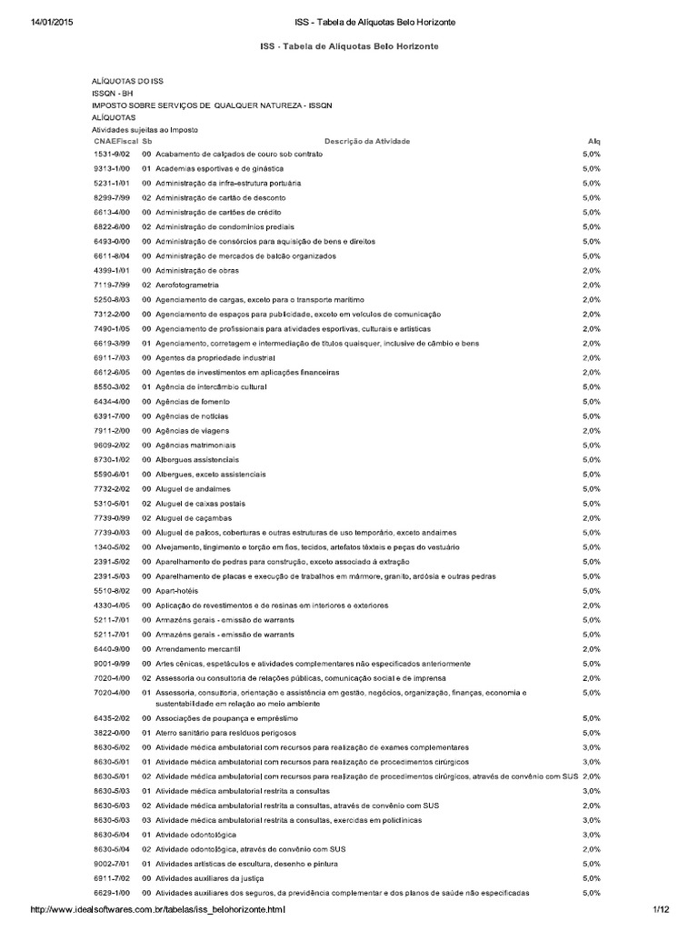 ISS - Tabela de Alíquotas Belo Horizonte | PDF