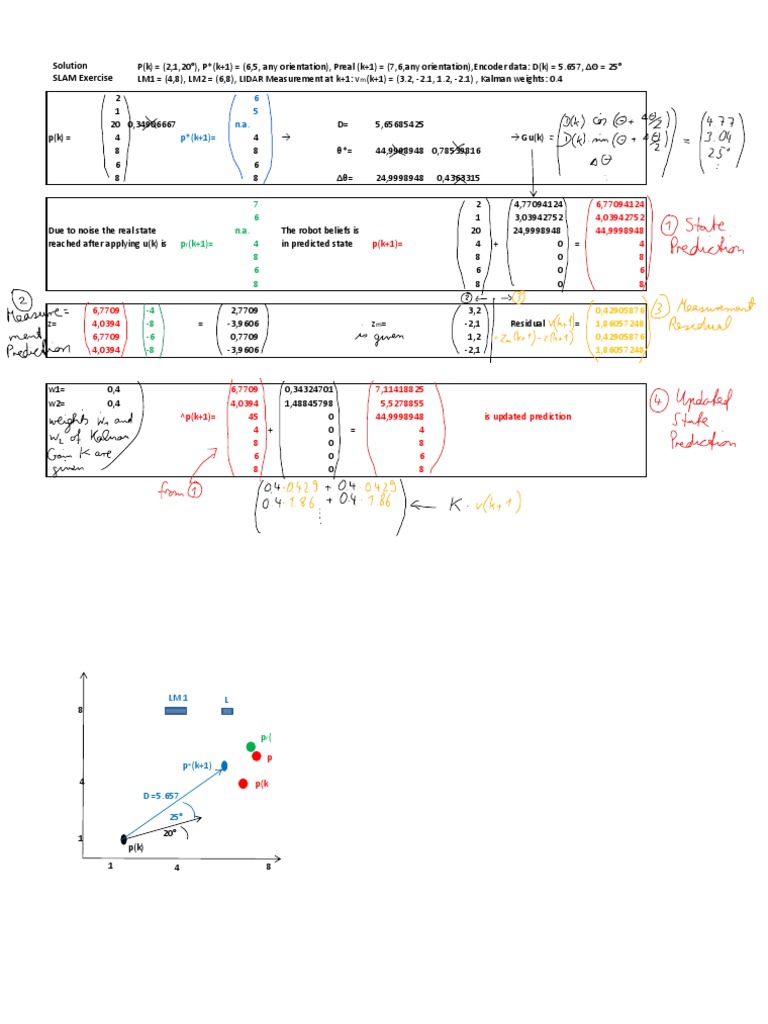 6 5 N.A. P (k+1) : Solution SLAM Exercise | PDF | Algorithms | Applied Mathematics