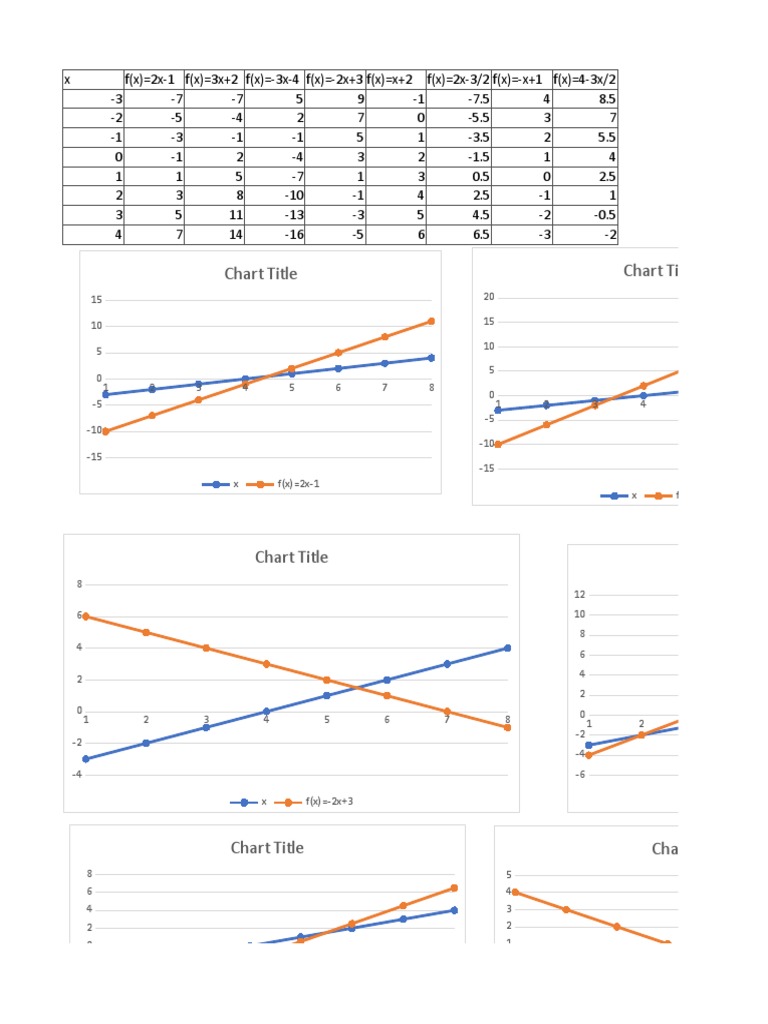 Chart Title Chart Title | PDF