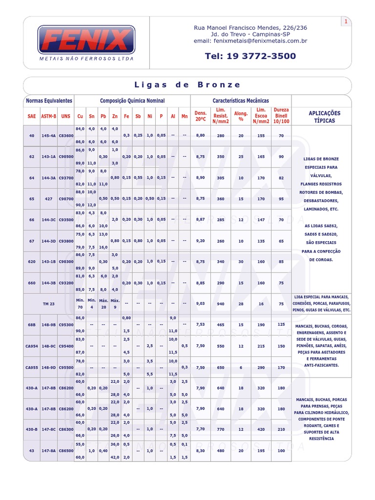 Tabela Tipos de Bronze | PDF