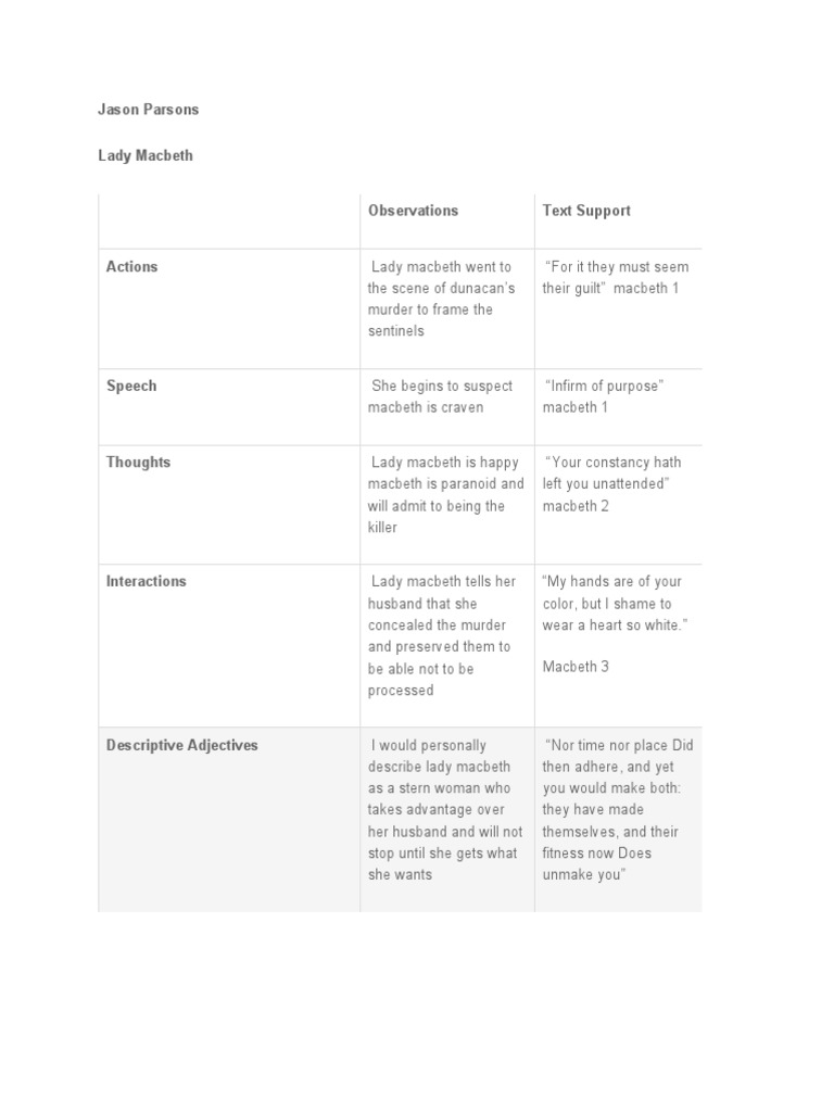 Macbeth and Lady Macbeth Character Analysis | PDF | Macbeth