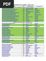 Codigos Ciudades | PDF