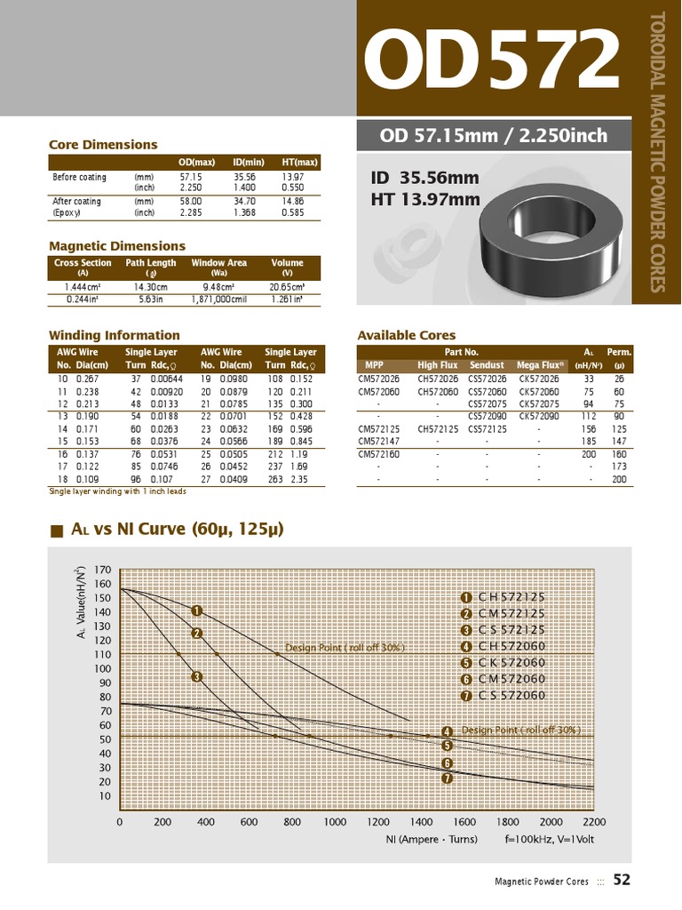 Toroidal Magnetic Powder Cores Specs | PDF | Electrical Engineering ...