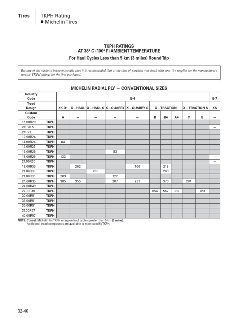 Michelin Tire TKPH Ratings: A Comprehensive Guide to Tonne-Kilometer ...