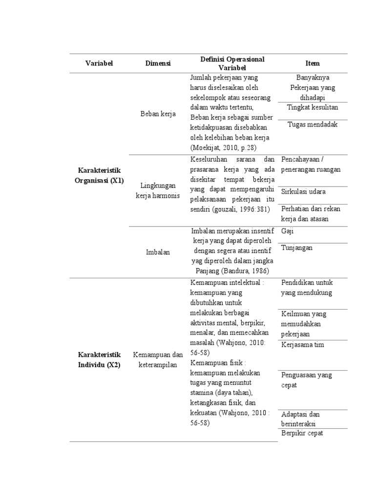 Tabel Def Operasional | PDF