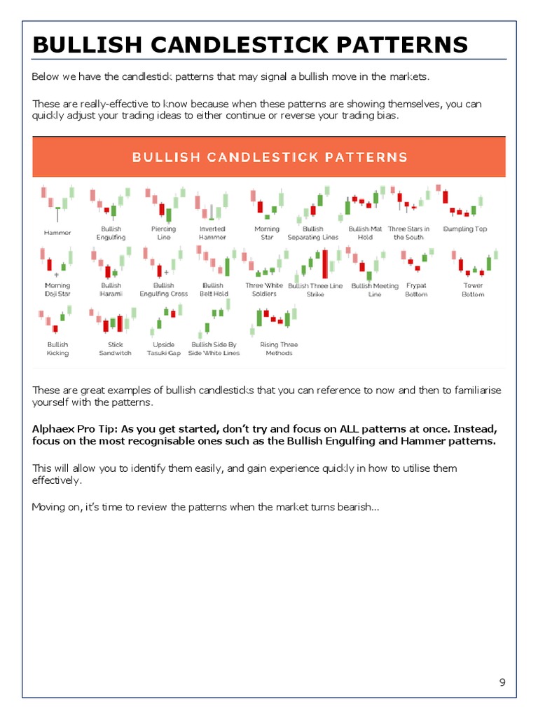 Alphaex Capital Candlestick Pattern Cheat Sheet | PDF | Market Trend ...