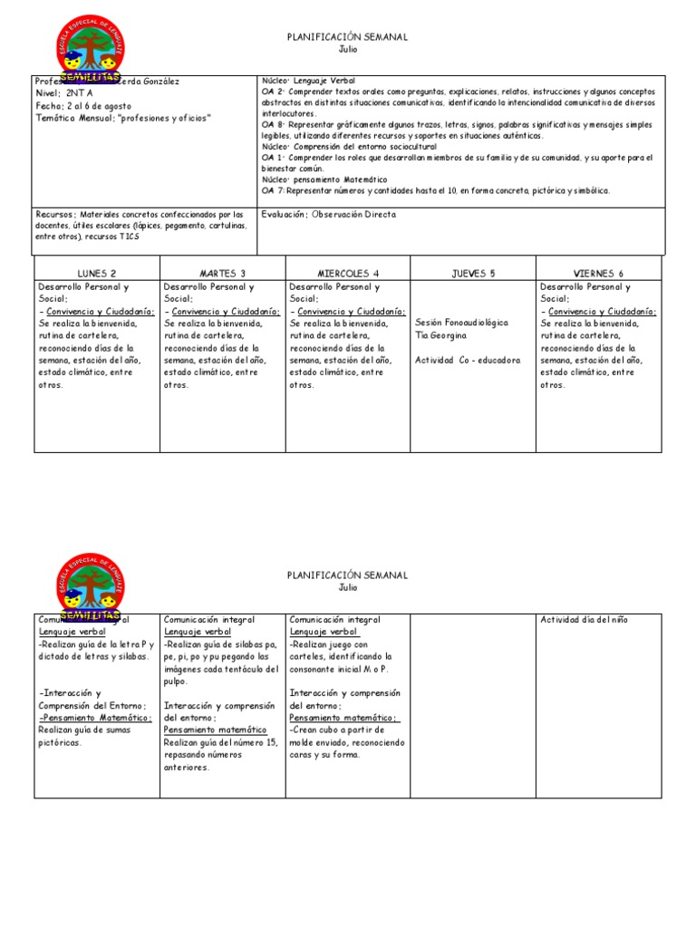 Planificaciòn 1° Semana Agosto Kinder | PDF | Comunicación | Educación ...