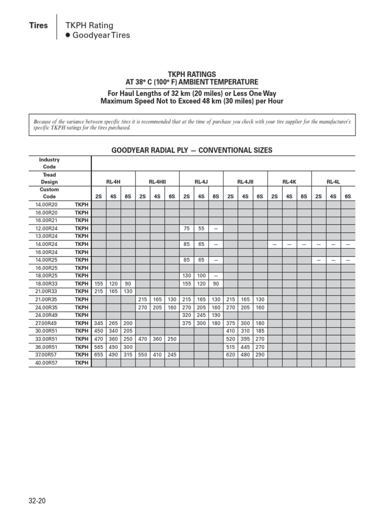 Tires: TKPH Rating Goodyear Tires | PDF | Tire | Transportation Engineering