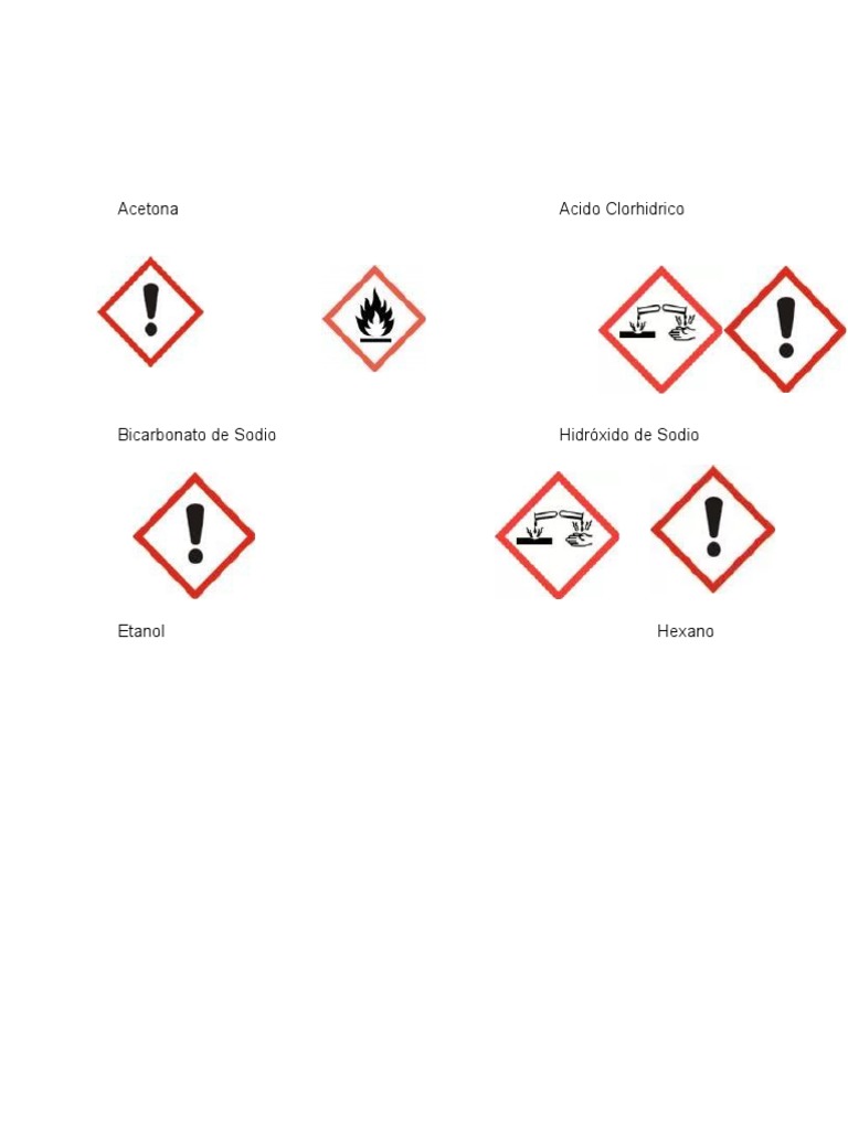 Pictogramas de Seguridad | PDF