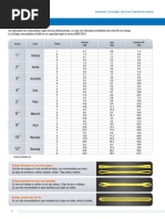 Caños Galvanizados - Ficha Técnica - IRAM 2502 | PDF